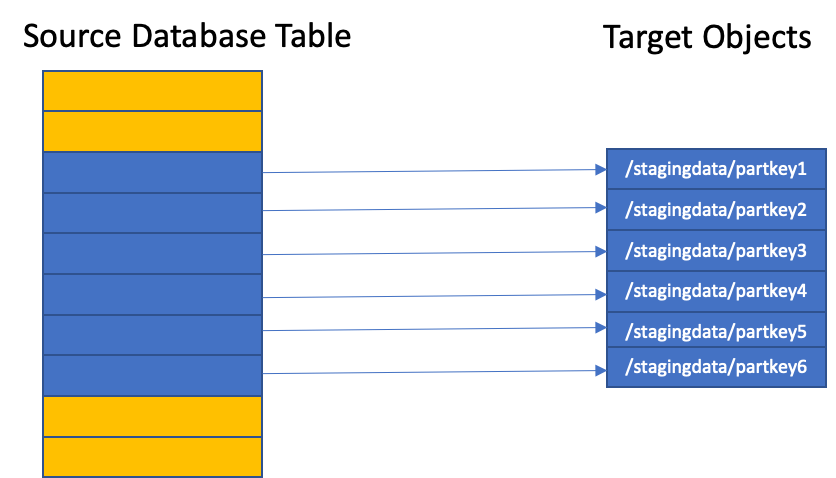 Spark Parallel Export from Databases to Object Storage | by David Allan ...
