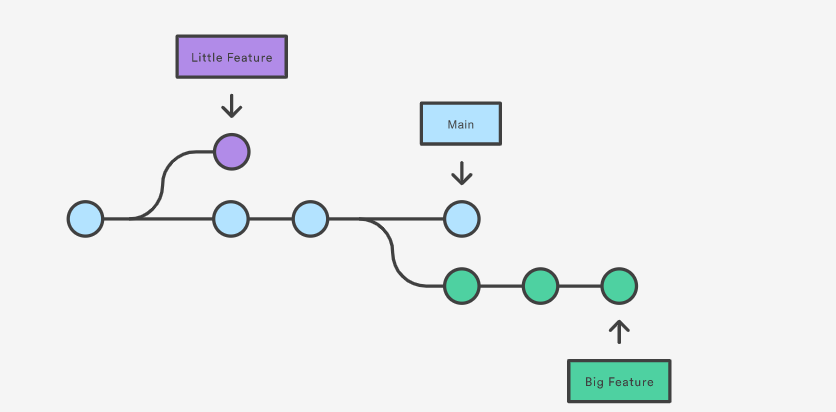 Git Basics for Beginners. what is Git? | by Nived Narayanan | Medium