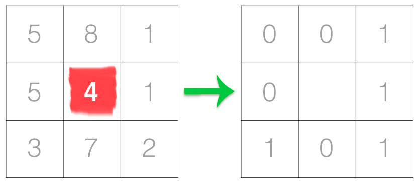 Local binary patterns. Local binary patterns (LBP) is a type… | by ...