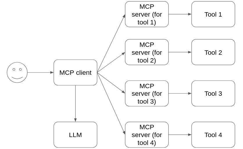 I Built a MCP Server That Gives Claude a Memory of My Codebase | by ...