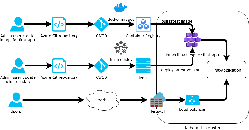 Building and Managing Scalable Kubernetes Clusters with Infrastructure ...