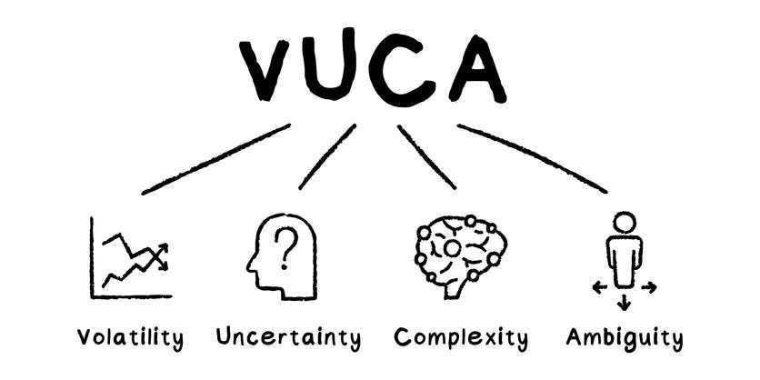 Thriving in VUCA Environment: Strategies for Adaptation and Success | by London Premier Centre ...