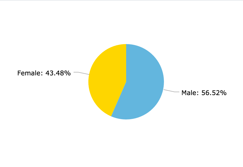 Employee Referrals and Diversity. Earlier this week the U.S. Department ...