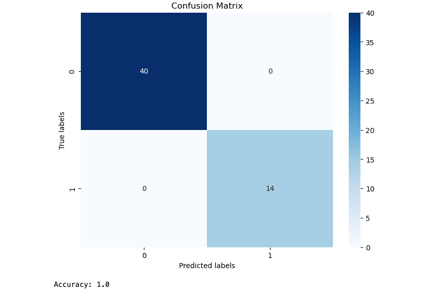 Learning How The Machine Learning 2— Classification — Support Vector Machine Svm By Enzo61