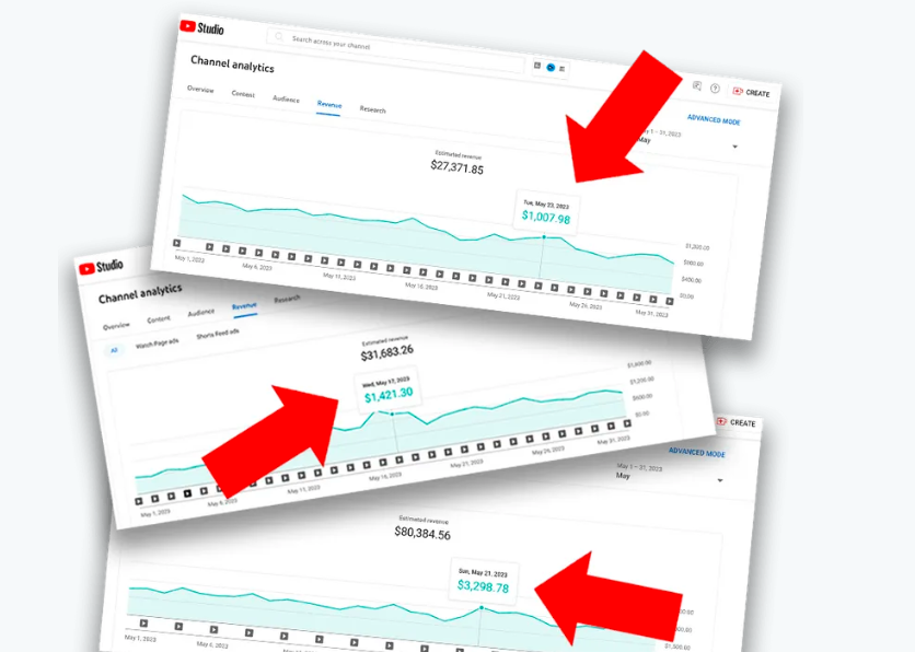 How to Get Instantly Monetized on YouTube and Start Earning Right Away ...