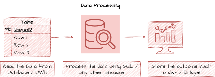 Apache Kafka — Real-time Stream Processing (Master Class) | Part1 | by Aya khaled | Jul, 2023 ...