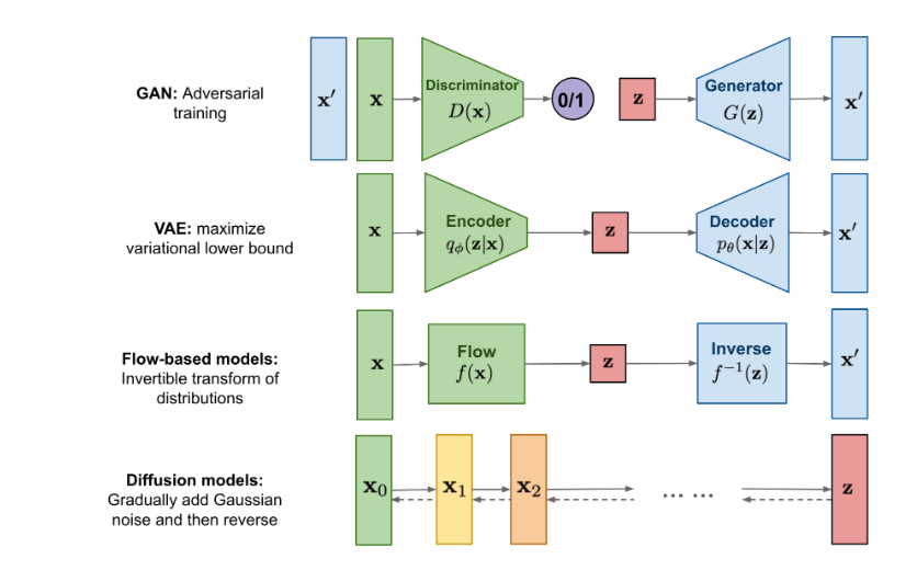 Introduction to Diffusion Models In ML | by Prem Vishnoi(cloudvala ...
