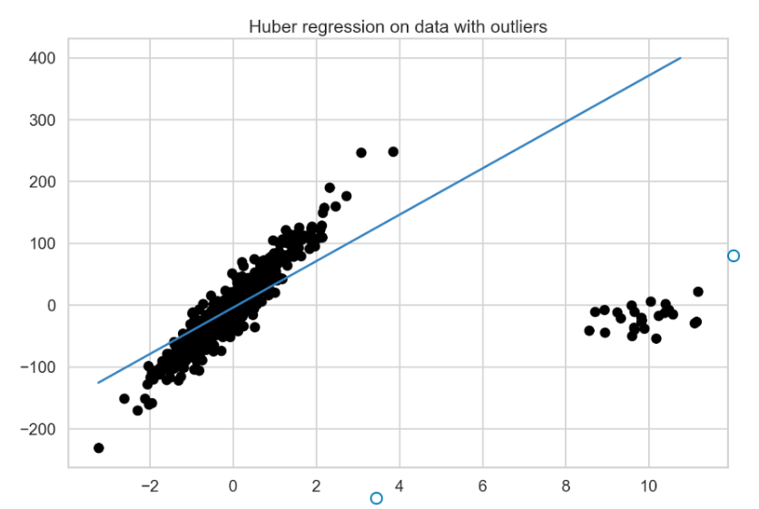 Part 3: Advanced Topics in Linear Regression and Practical Applications ...