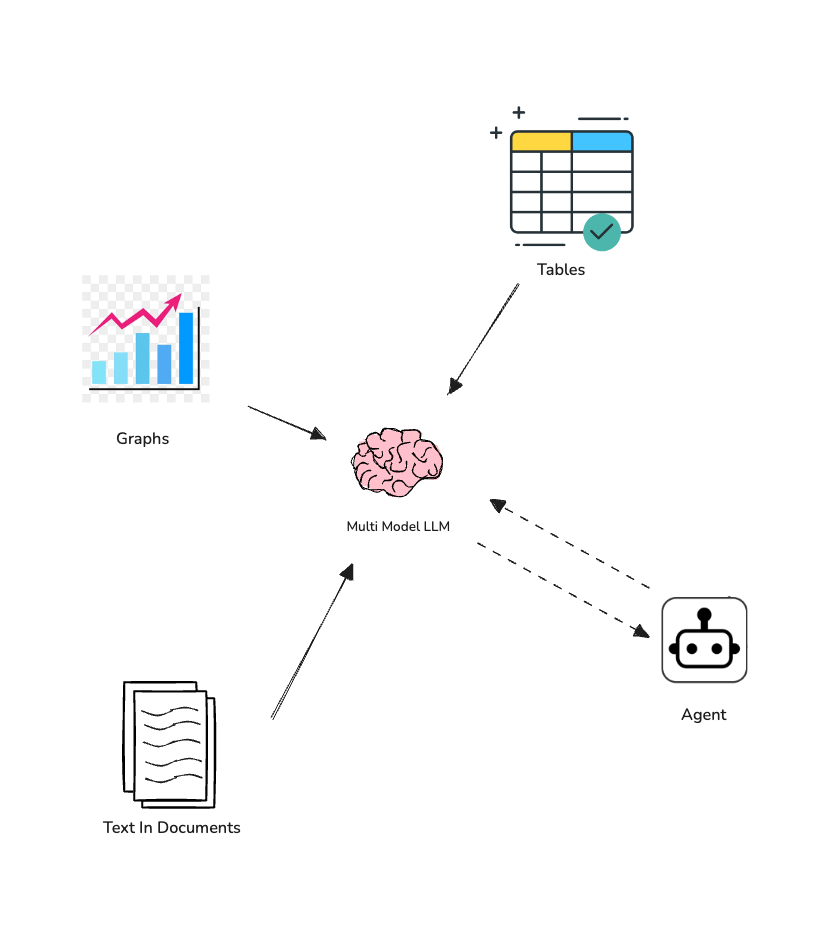 Make your RAG better: A Simple Yet Powerful AI Agentic Framework | by ...
