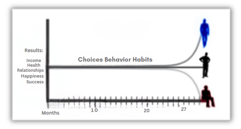 On dominos & small habits. “Change can take years before it… | by ...