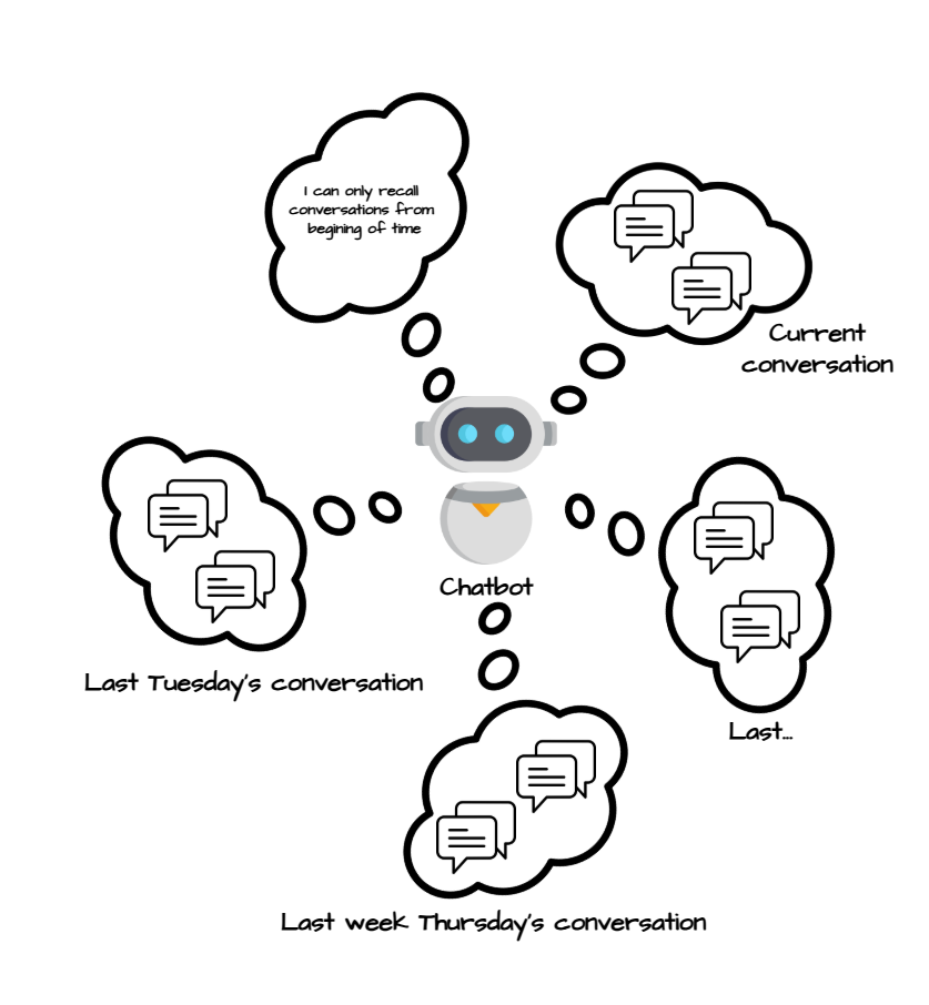 GraphRAG: How Temporal Knowledge Graphs Solve Agent Memory Problems | by JIN | Artificial ...