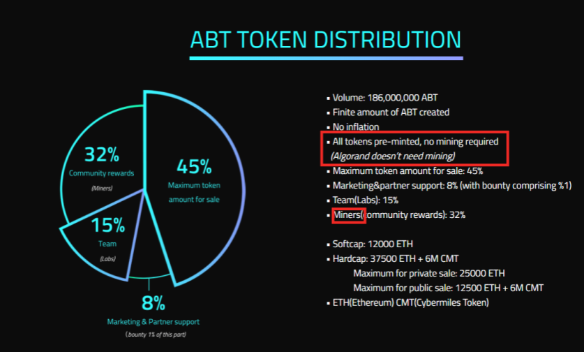 Why not to invest in Arcblock. A quick list of reasons why Blockchain ...