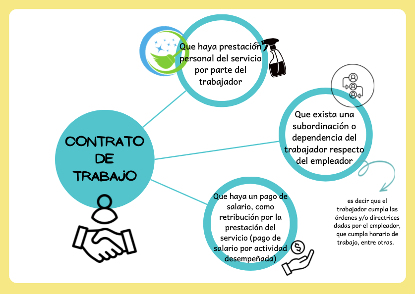 ¿Qué es un empleo FORMAL? Beneficios de la FORMALIDAD LABORAL en ...