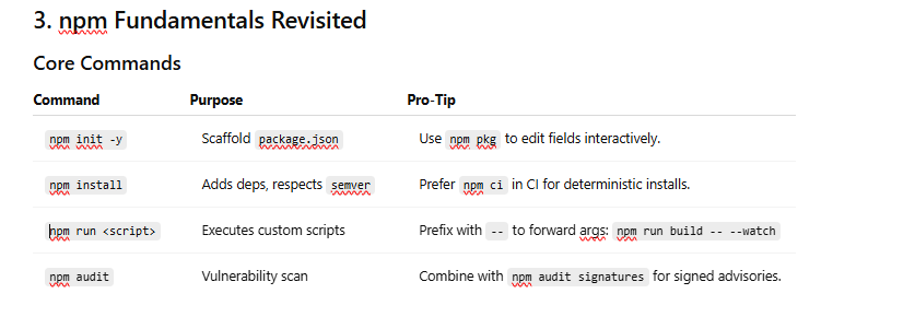 Mastering Npm And Npx In 2025 The Definitive Guide To Nodejs Package Management Module