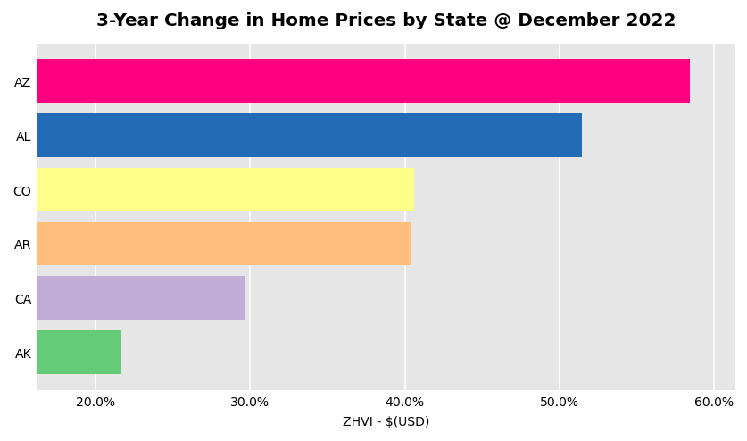 The State of the Housing Market: Using Pandas to analyze housing prices ...