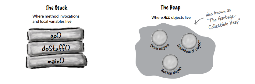 Constructors and garbage collection — Java | by Chanuka Dilusha ...