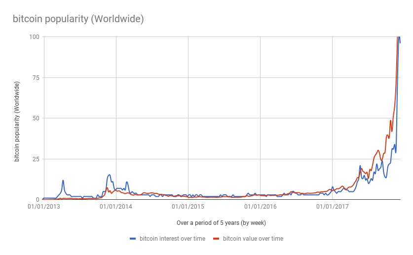 What is Bitcoin and Why it Matters | by Will Preston | What is Bitcoin ...