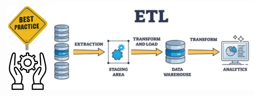 Best Practices - To build robust & extensible ETL jobs | by Deep Arjun ...