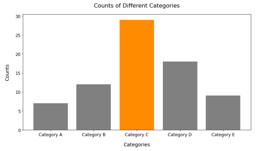 Bar Graph Increase Png Image Help