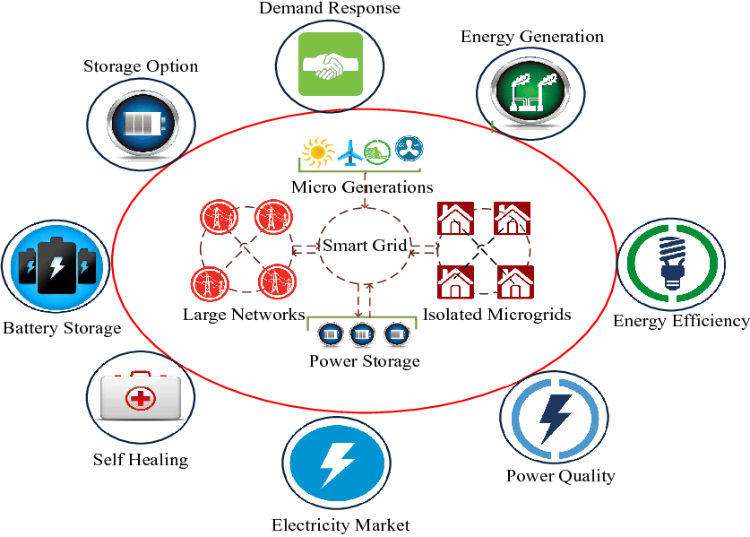 From Challenges to Innovations: An In-depth Look at Anomaly Detection in Smart Grids | by Joshua ...