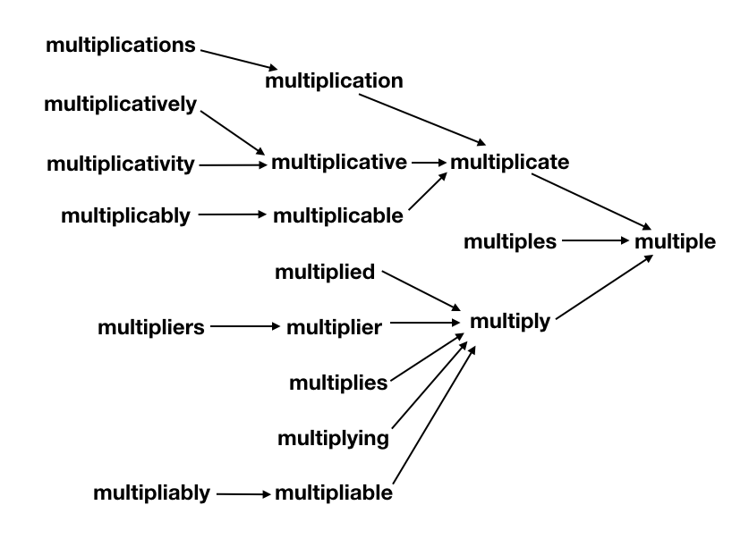Music Matching with Natural Language Processing | by ryan werth ...
