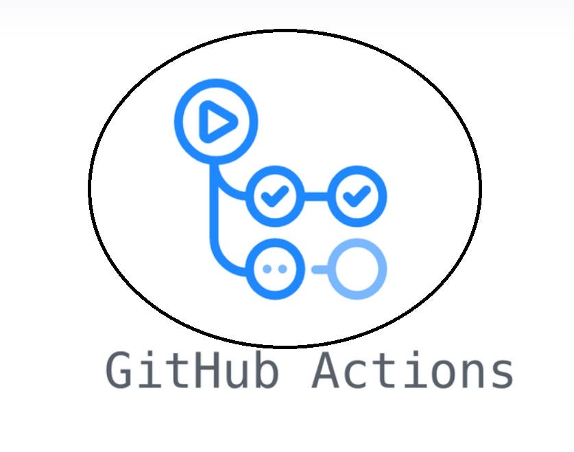 Part 2 Android Ci Cd Lint Checks How To Generate And Upload Lint Check Report To Github