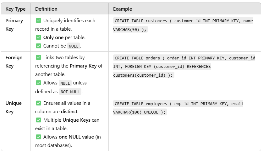 SQL from Basics to Advance Chapter 3 | by Sandipan Paul | Towards ...