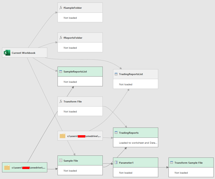 Automated ETL via Power Query from folder drop point | by Rocco Naudé ...