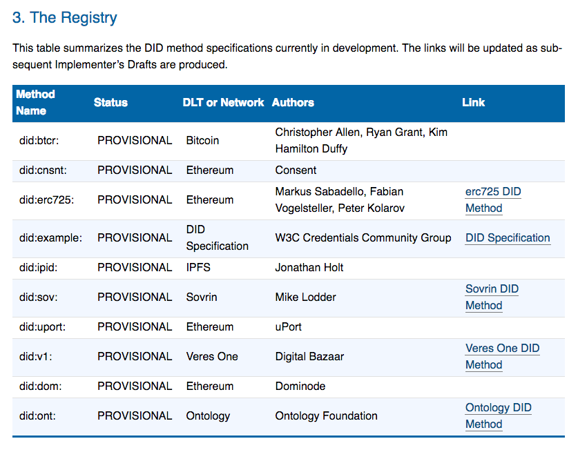 Ontology Decentralized Identifier (DID) Formally Added to the W3C-CCG DID Method Registry | by ...