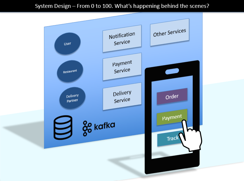 System Design 0 to 100 — Beginner Friendly | by Niharika Kumar | Medium