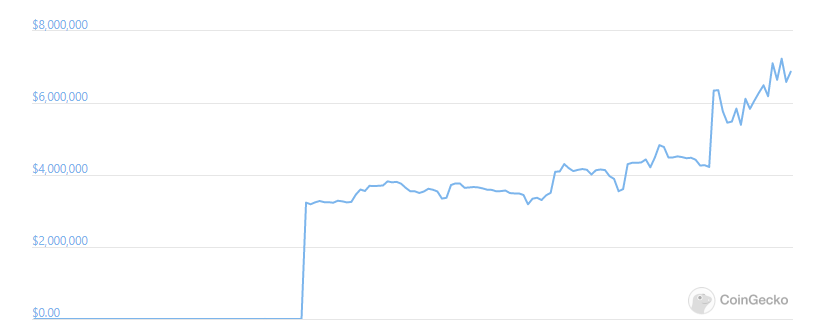 PlayCent (PCNT) Deep Dive. PlayCent currently has a Mcap of… | by czil ...