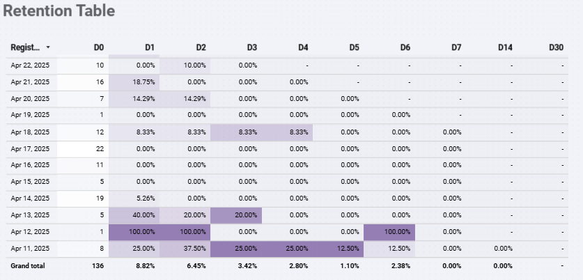 Retention in Games: Not Just a Game, But a Journey | by BarborosT | Apr ...