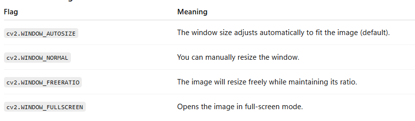 cv2.namedWindow() and cv2.setMouseCallback() in OpenCV | by Voona ...