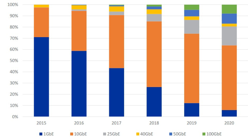 Global Optical Transceiver Market: Striding to 200G and 400G | by Rqcmw Gpmg | Medium