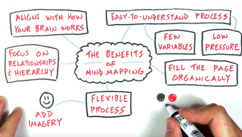 Stopwatch Habits, Why I Love Mind Maps, Emma Leaves Today.. :( | by ...