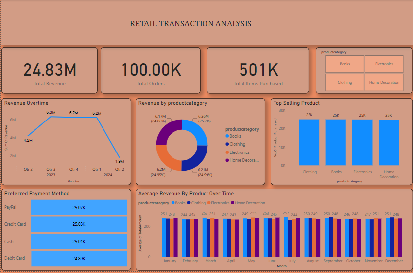 Retail Transaction Analysis using SQL | by Fasasi Lawal | Medium