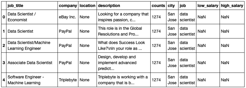 How to Use NLP to Find a Tech Job and Win a Hackathon | by Jim King | TDS Archive | Medium