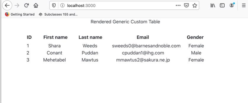Creating a dynamic inline editable table in React — Part 1 | by Vanu ...