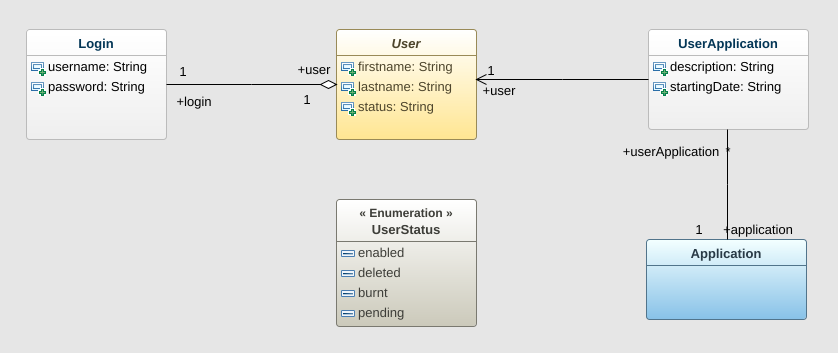 UML modelling tools/software. Unified Modeling Language is called… | by ...