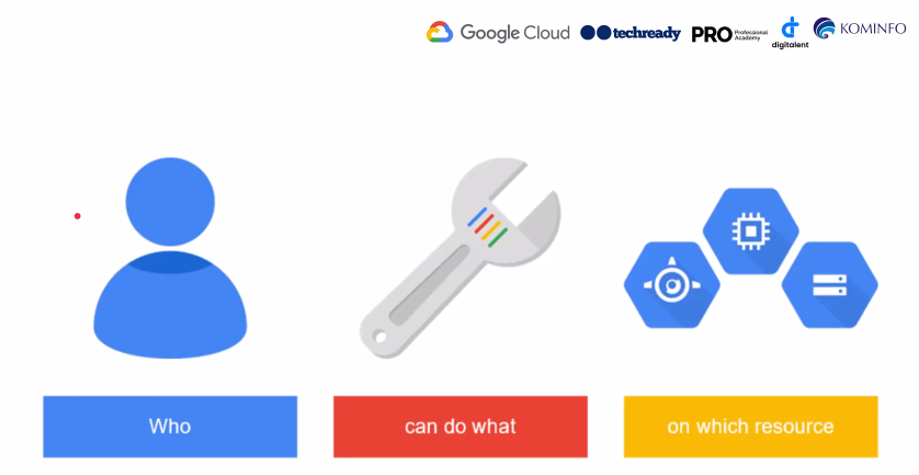 Understanding Google Cloud Security and Operations. | by Dataphosa | Medium