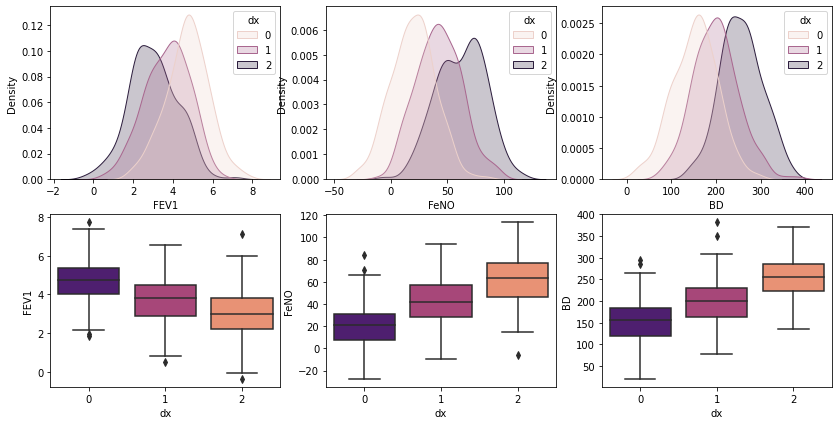 Gaussian Naive Bayes Explained And Hands On With Scikit Learn By gaussian-naive-bayes-explained-and-hands-on-with-scikit-learn-by