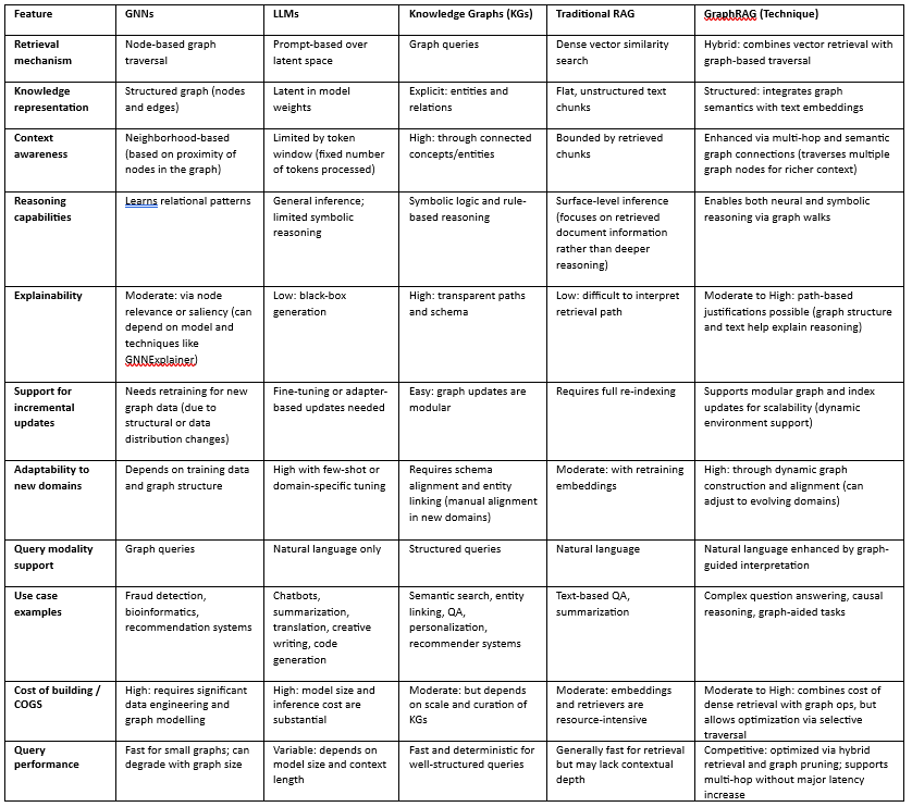 GraphRAG-powered AI Agent interfaces: Revolutionizing content retrieval and generation with ...