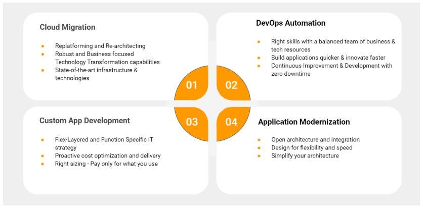 Business Continuity Planning using SourceFuse Services on AWS Cloud ...