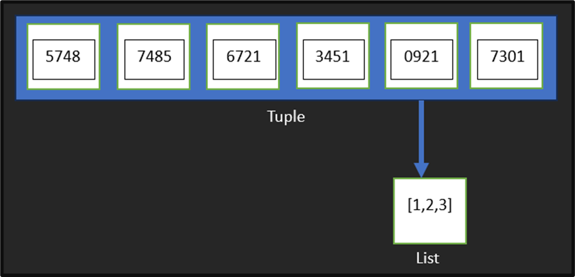 Dive into the intriguing world of mutability and immutability in Python ...