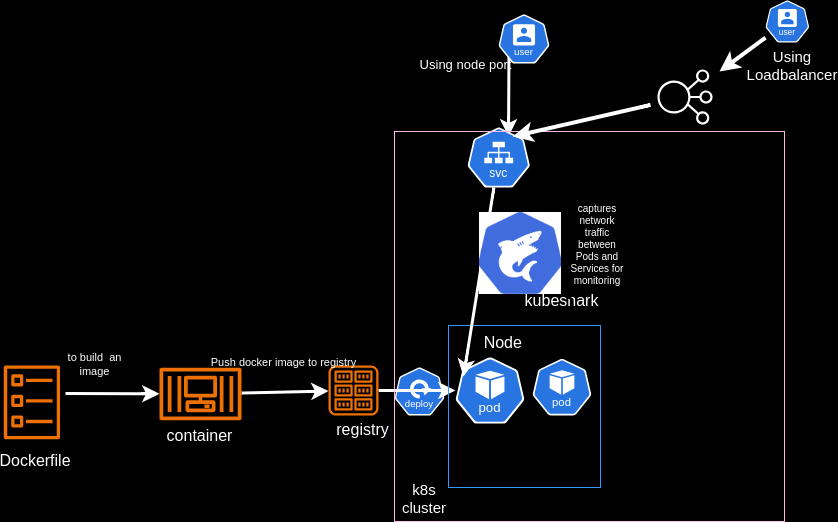 Kubernetes Services and Traffic Flow Analysis with Kubeshark | by ...