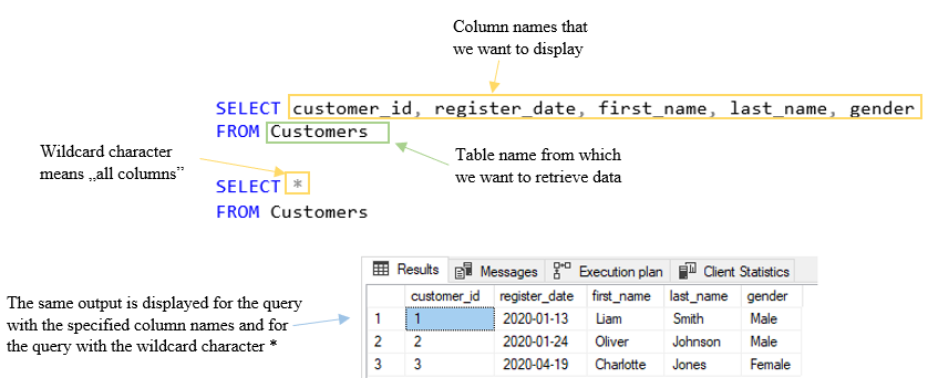 Start writing SQL queries — Part I | by Nerdi.mind | Towards Dev