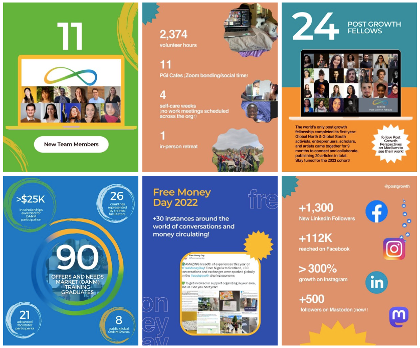 Post Growth Ripples: February 2023 | by Post Growth Institute | Post ...