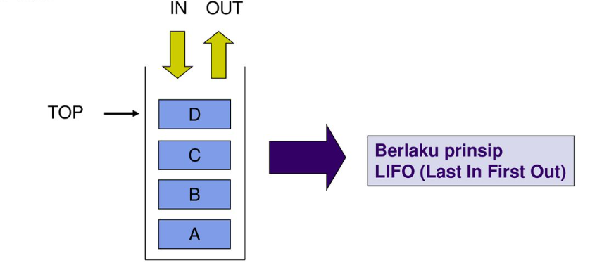 Praktikum Struktur Data Stack. Implementasi Stack dalam bahasa… | by akmal f | Medium