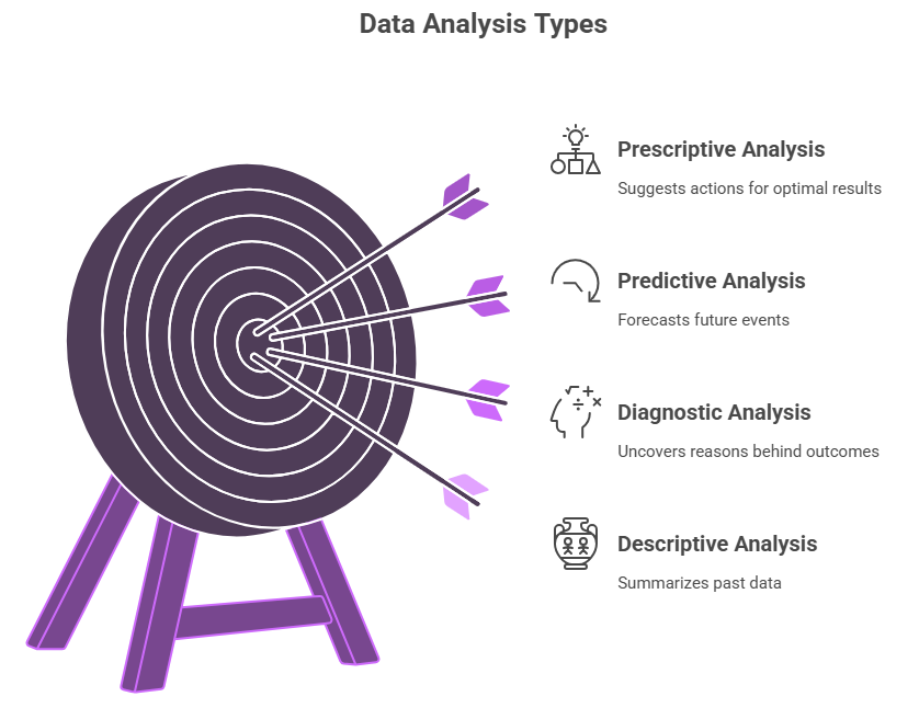 The 4 Types of Data Analysis: Descriptive, Diagnostic, Predictive ...