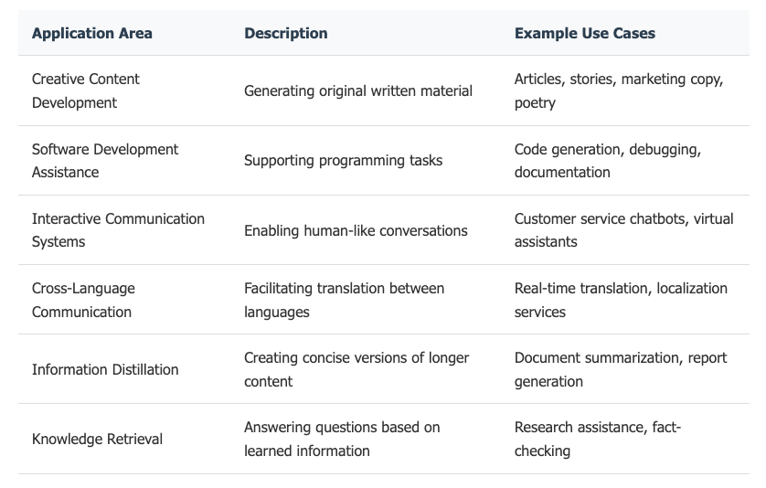 Decoding the LLM: A Technical Exploration of Large Language Models | by ...